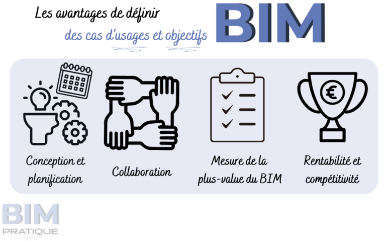 Comprendre les cas d’usage et objectifs BIM