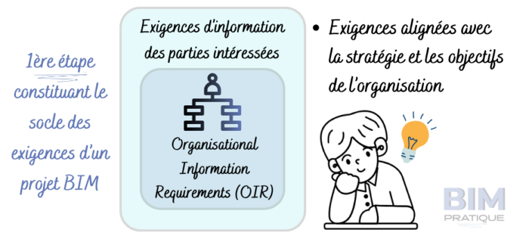 Comprendre l’importance des exigences BIM
