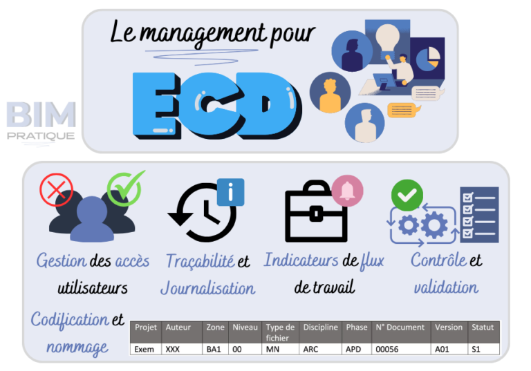 L’ECD BIM : Règles, Bonnes Pratiques et Norme ISO 19650